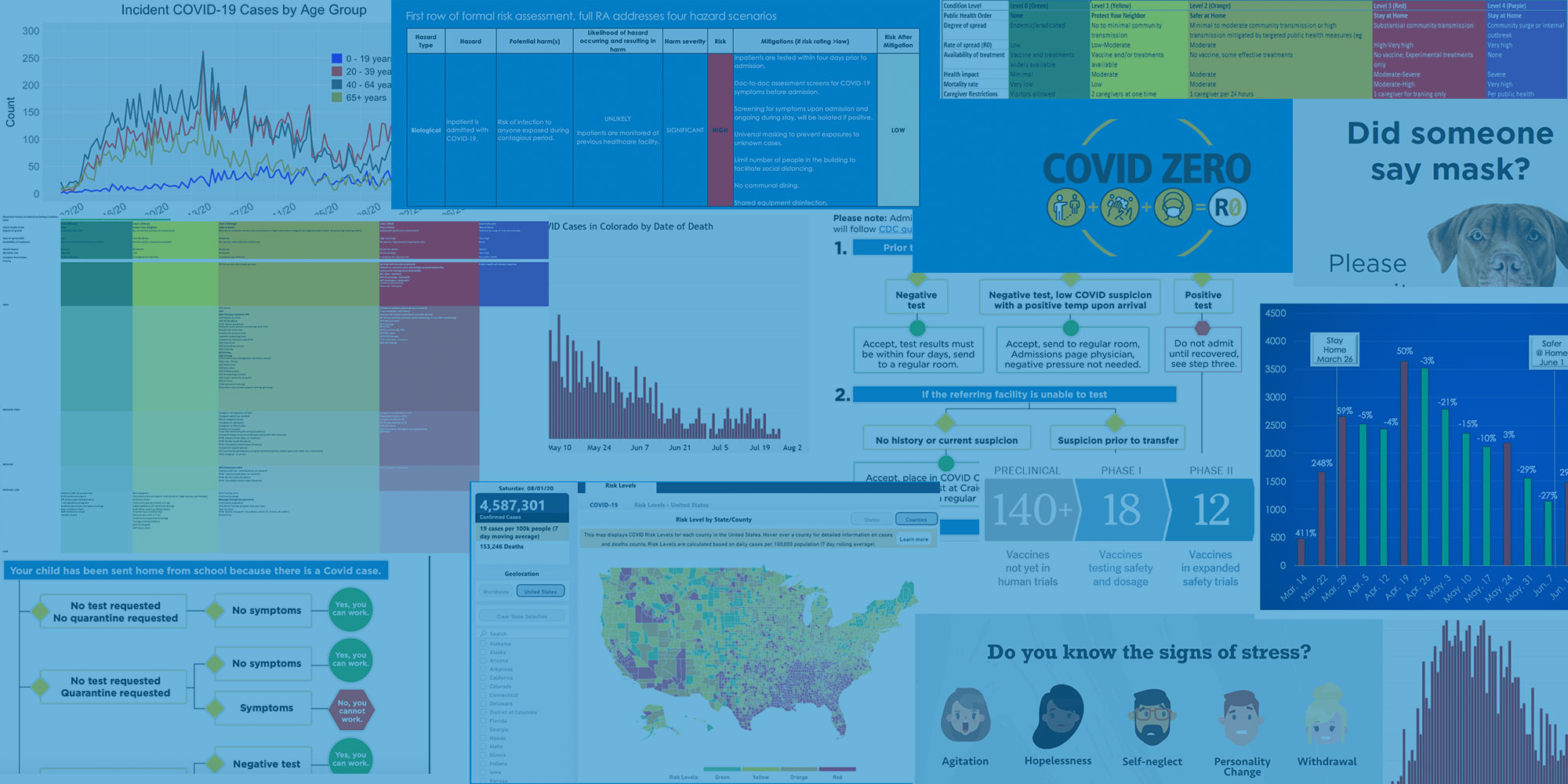 Values Led Decision Making During Covid 19